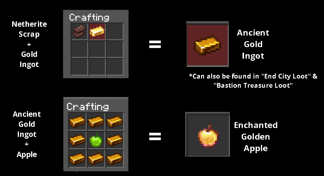 Minecraft Golden Apple Recipe