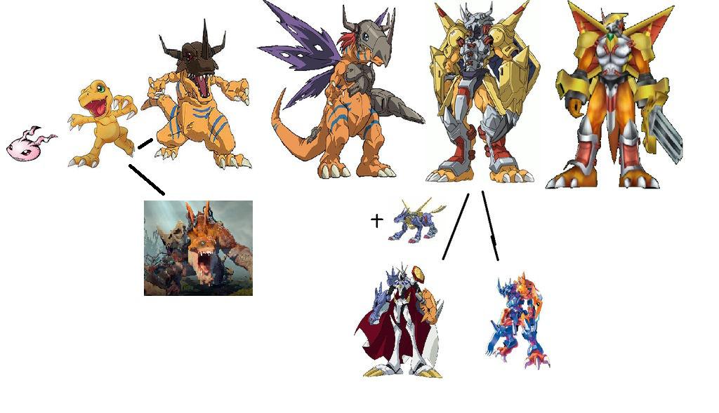 Agumon Evolution Chart