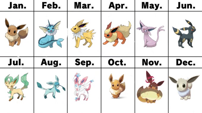 Eeveelutions Chart