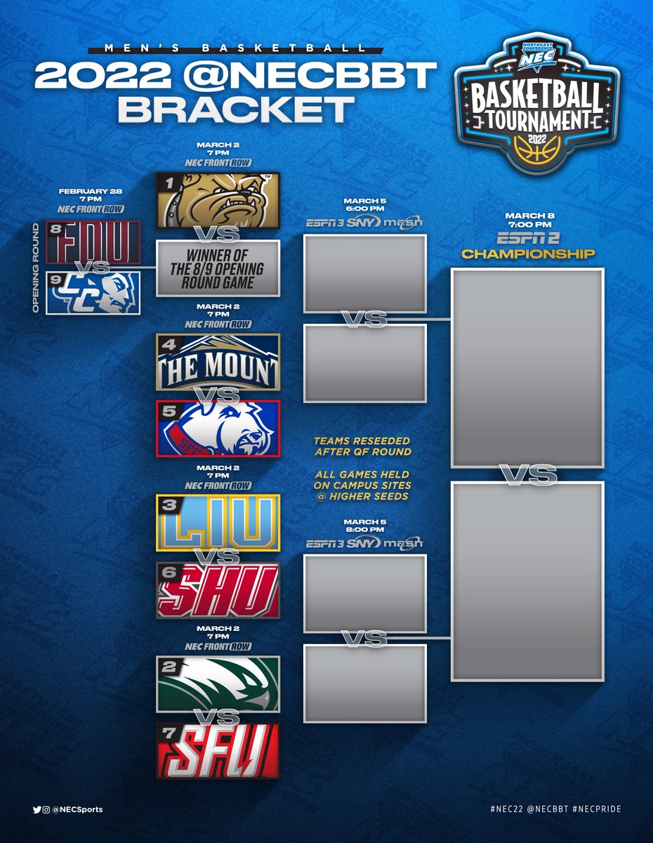 2022 NEC Tournament Bracket : r/CollegeBasketball