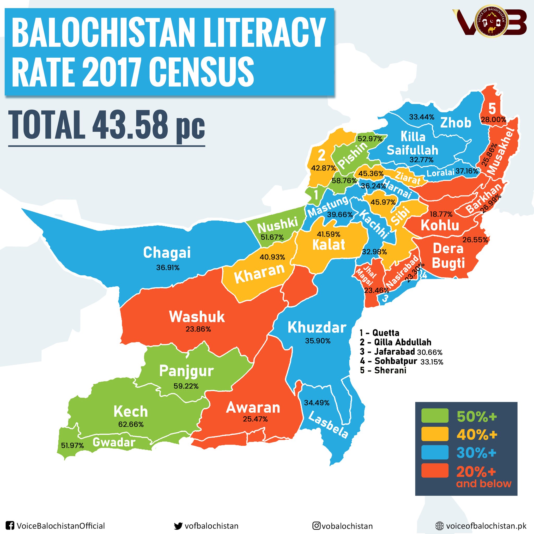 Balochistan Map 2022