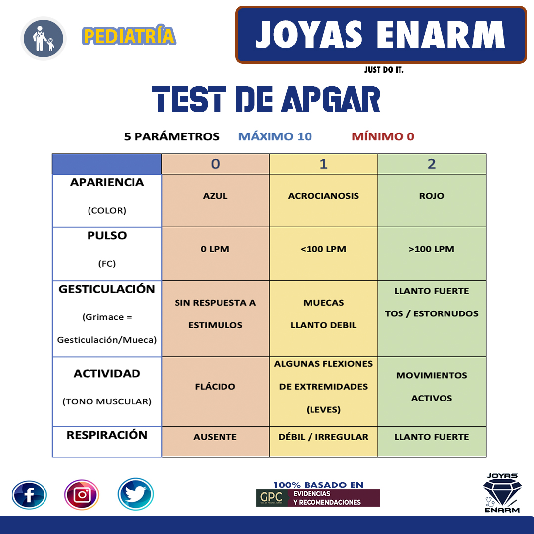 Apgar Test