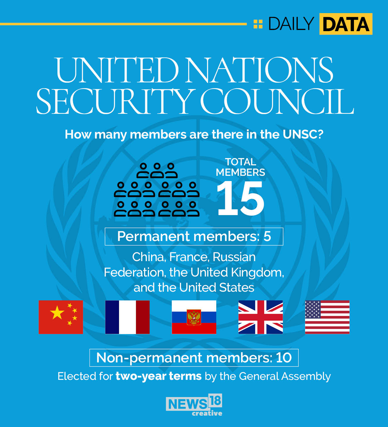 United Nations Security Council Structure