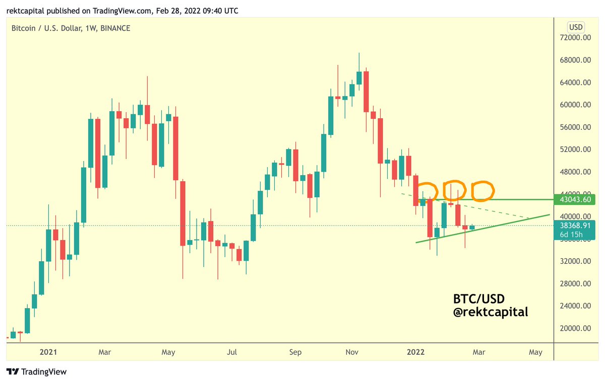 Thread by @rektcapital on Thread Reader App – Thread Reader App