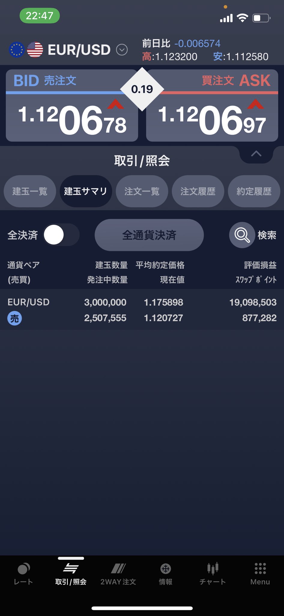 ひろ (@Hiro_FX_player) / Twitter