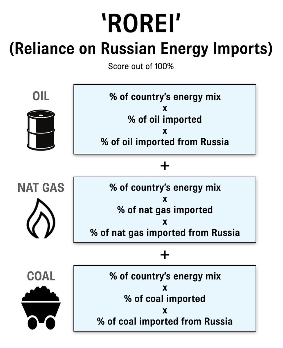 Hi #EnergyTwitter! With a lot of conversation around Russian energy ...