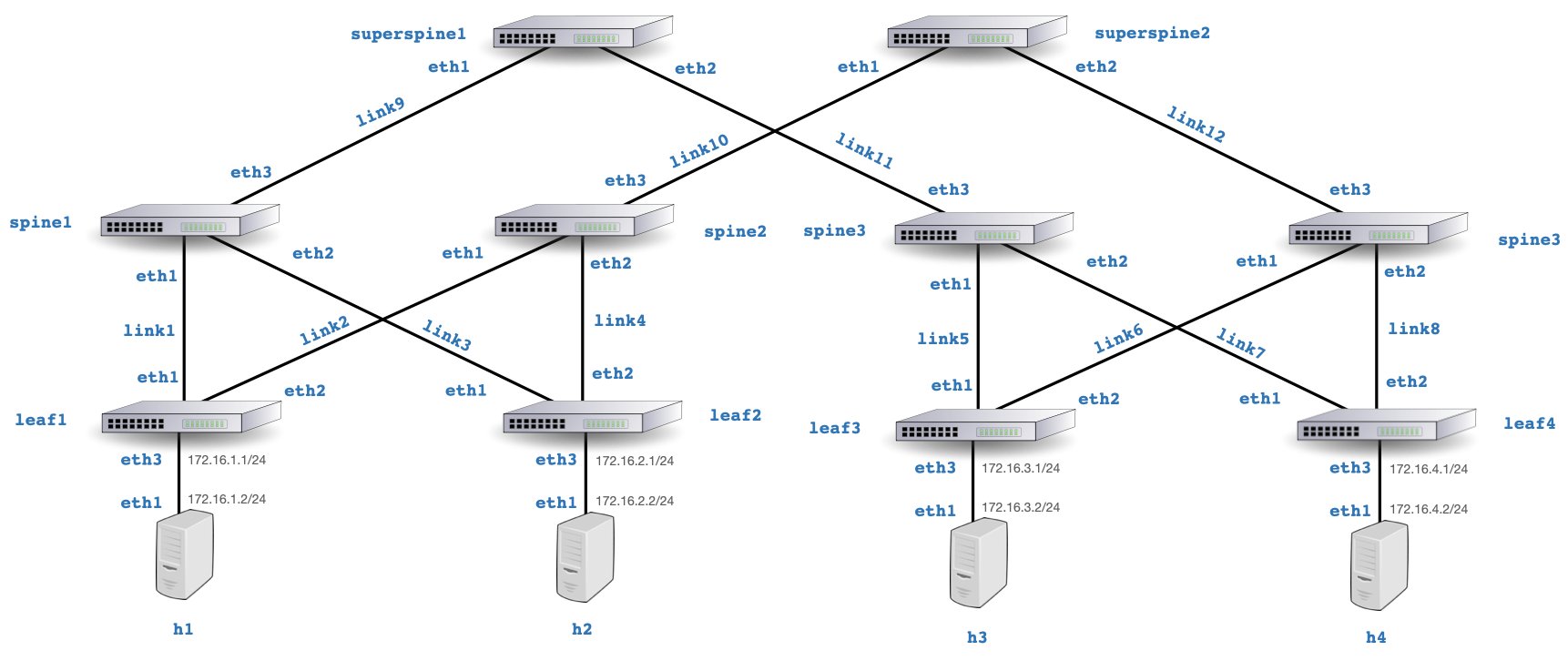 Peter Phaal (@sFlow) / Twitter