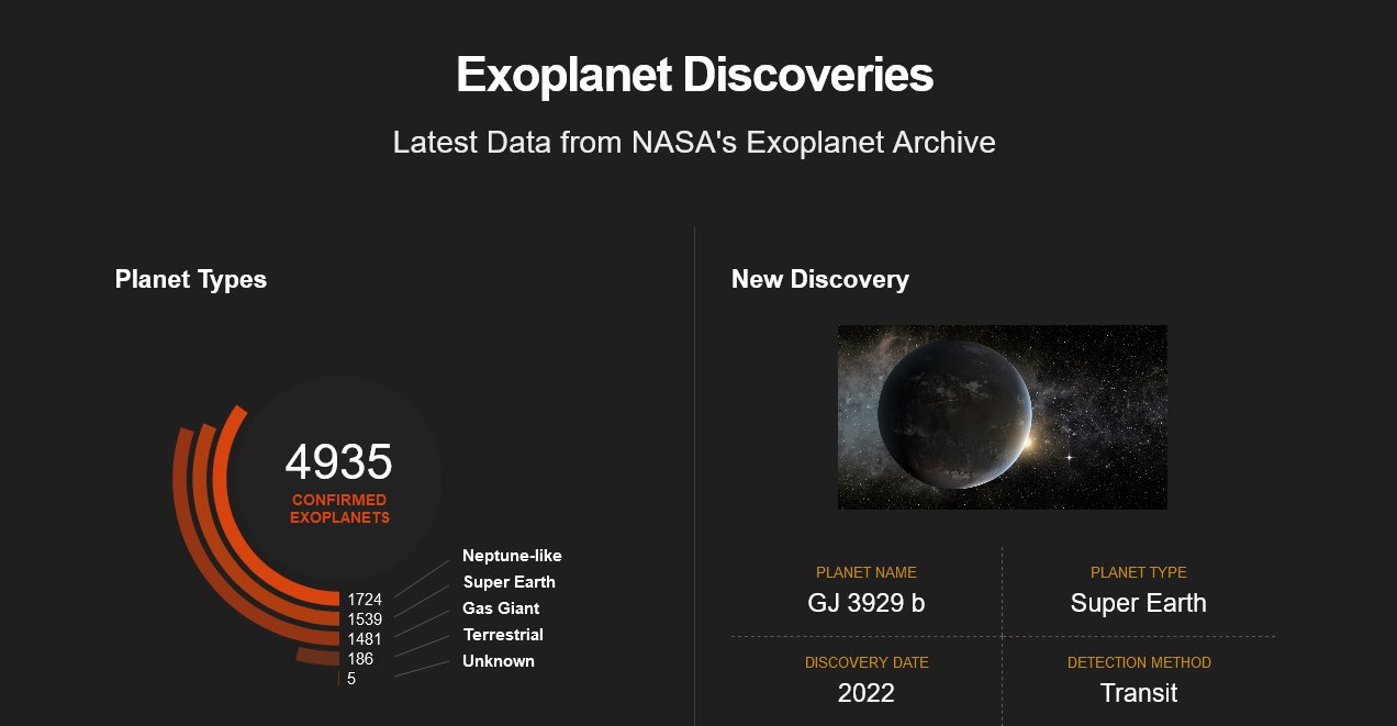 Solar System New Planets Discovered 2022