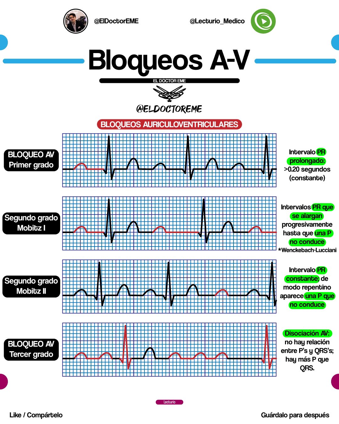 Mauricio Montelongo on Twitter: " ️‍🩹Consigue el libro completo de patología cardiovascular ...