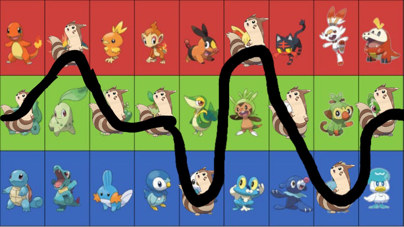 Pokemon Starters All Generations