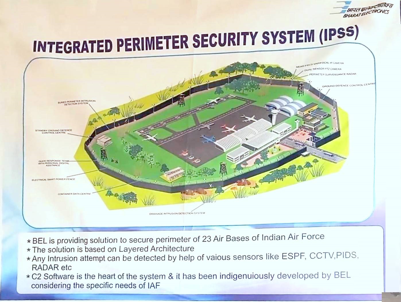 Perimeter Security Devices 24 Hour Perimeter Protection Security