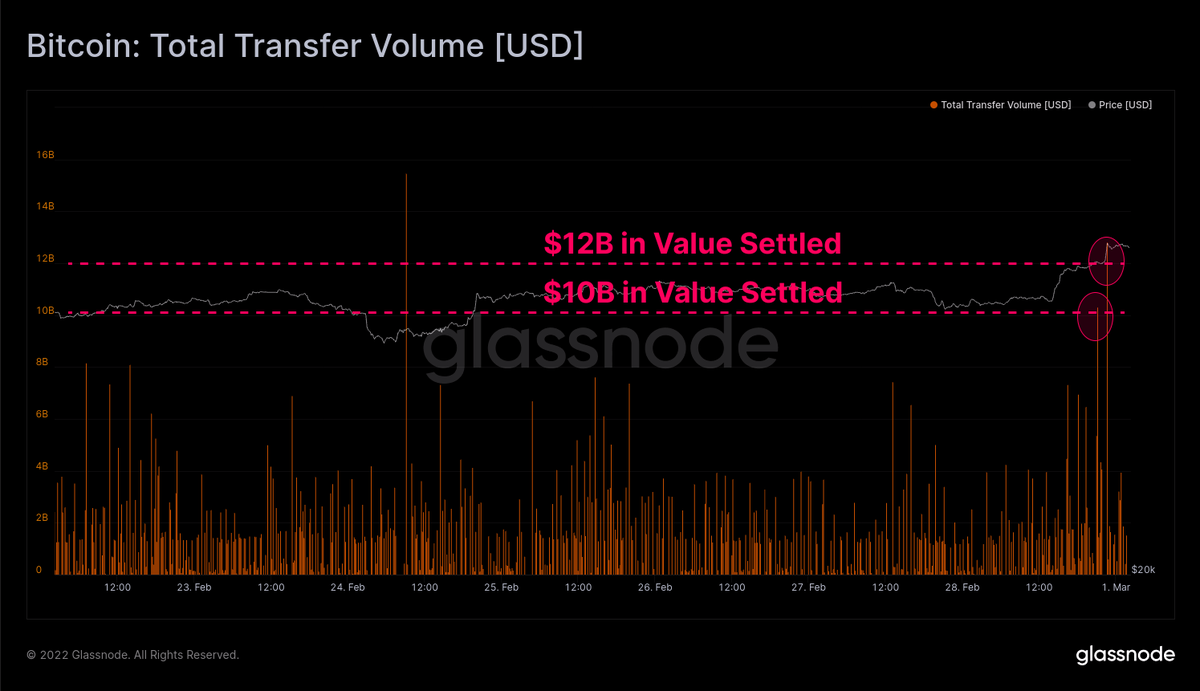 Thread by @glassnode on Thread Reader App – Thread Reader App