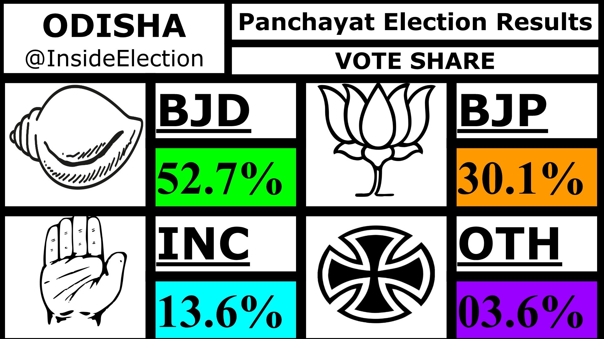 Panchayat Election Symbol