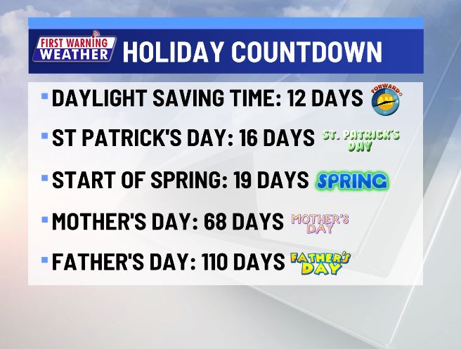 First Day Of Spring 2022 Countdown