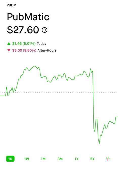 広告のSSP PubMatic $PUBM 決算 予想を上回る。ガイダン.. | ぶたまる🐽米国株投資 さんのマンガ | ツイコミ(仮)