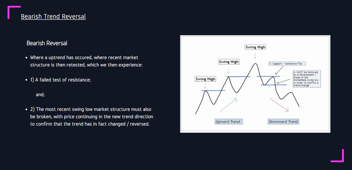 #Crypto Educational Thread: From Module 1 - What is Market Structure ...