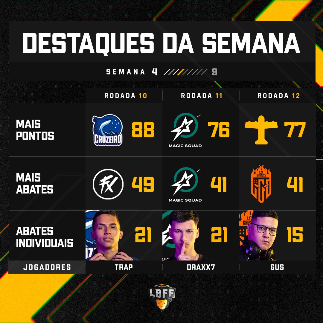Free Fire Esports Brasil Lbff On Twitter O Tempo Vai Passando E A