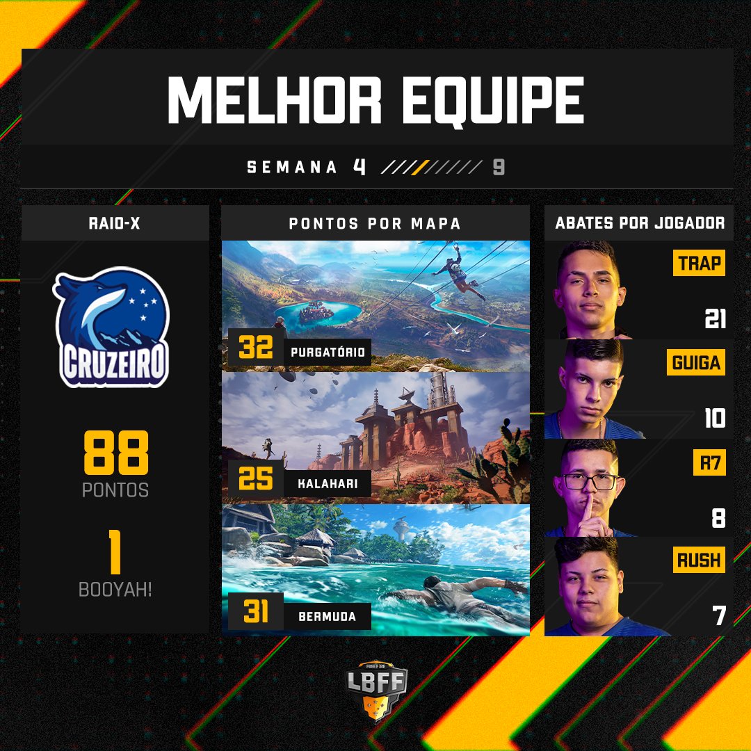 Free Fire Esports Brasil Lbff On Twitter O Tempo Vai Passando E A
