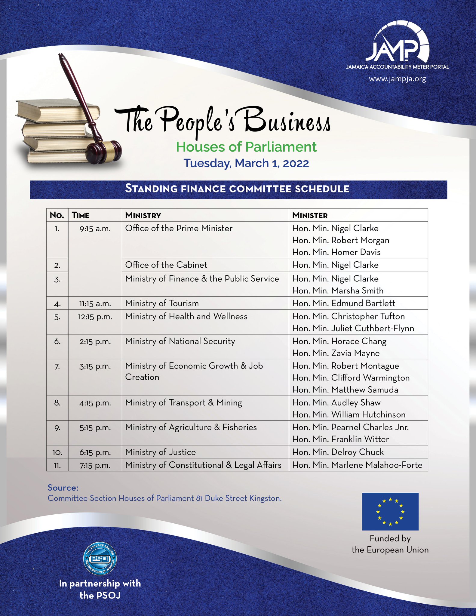 Jamaica Accountability Meter Portal on Twitter: "In the House Today The $912Bn budget tabled by ...