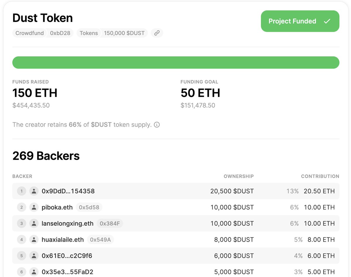DustSweeperDAO - tkgshn