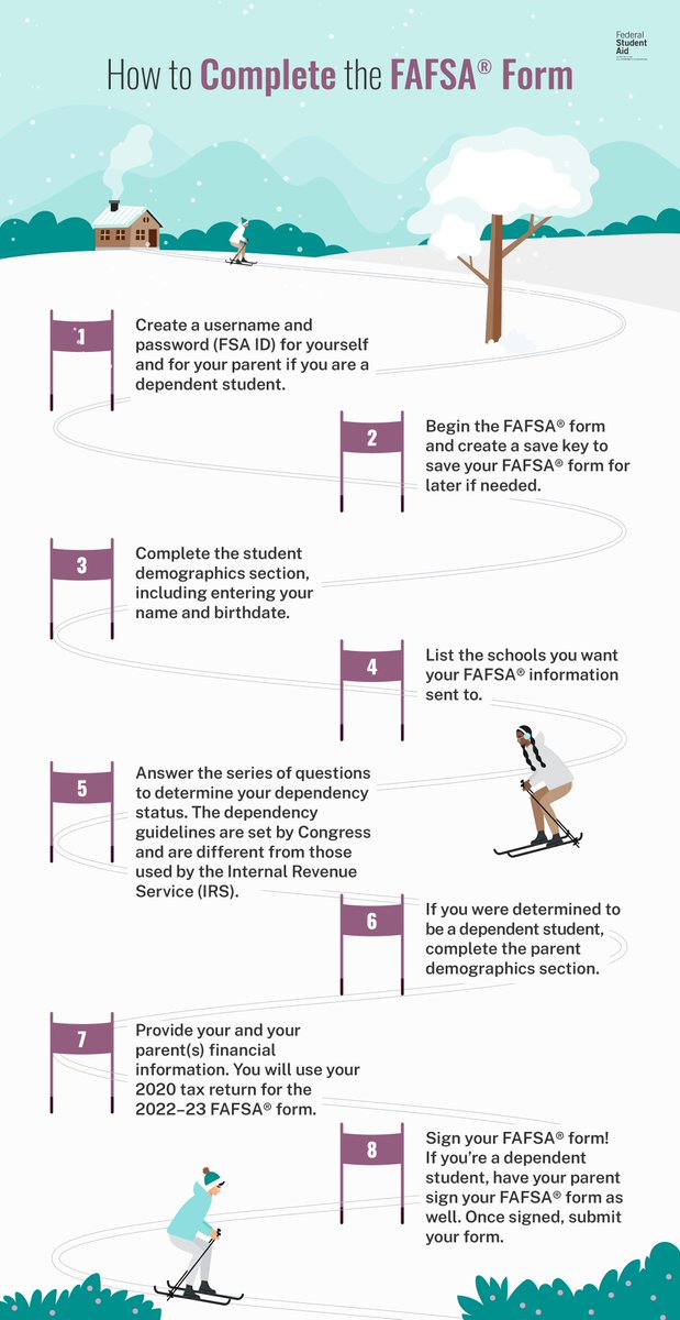 TAMUCC Financial Aid on Twitter: "Follow these steps to start filling ...