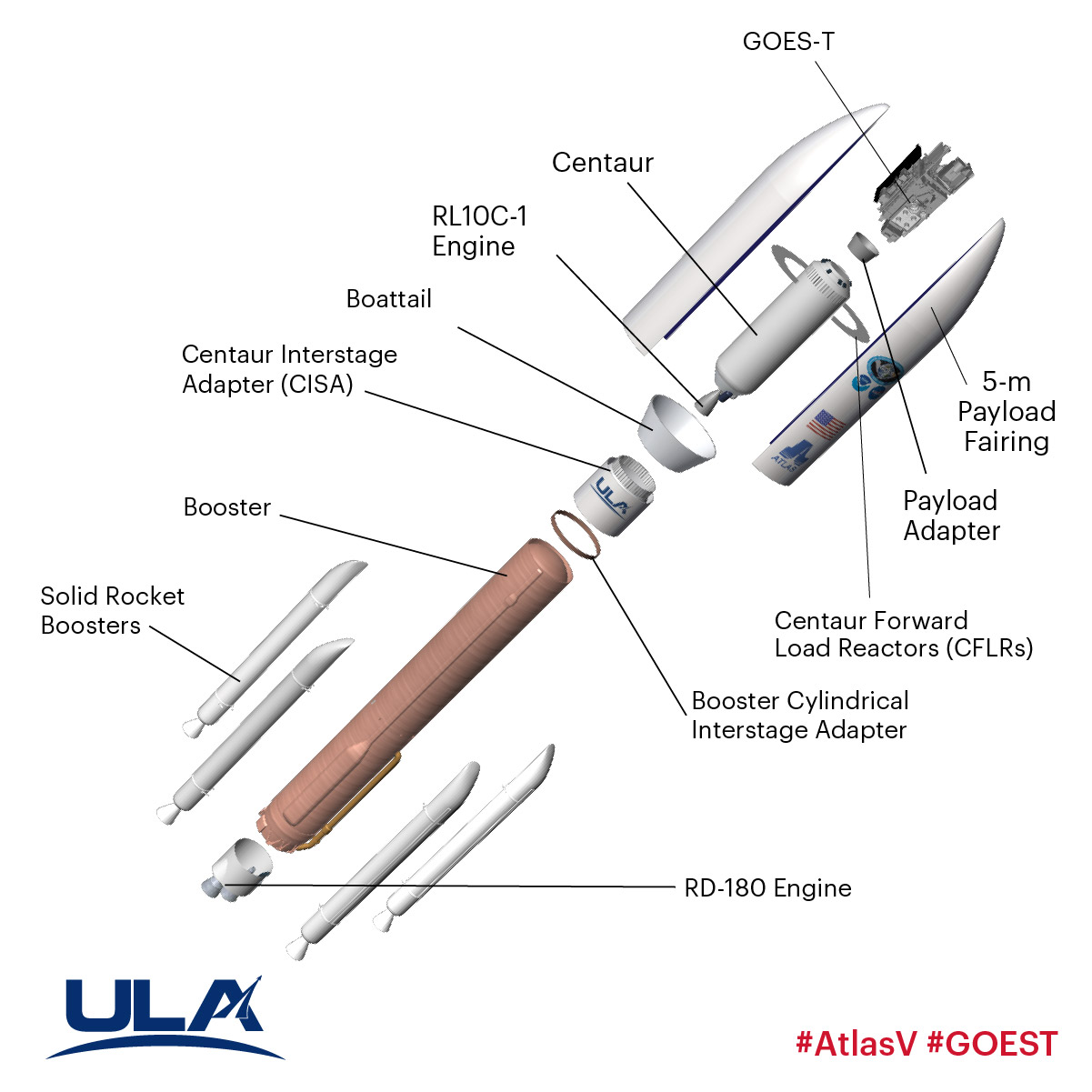 Atlas V Diagram