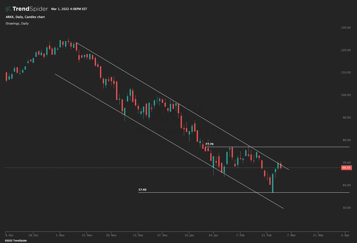 Thread by @AnthonyOhayon on Thread Reader App – Thread Reader App