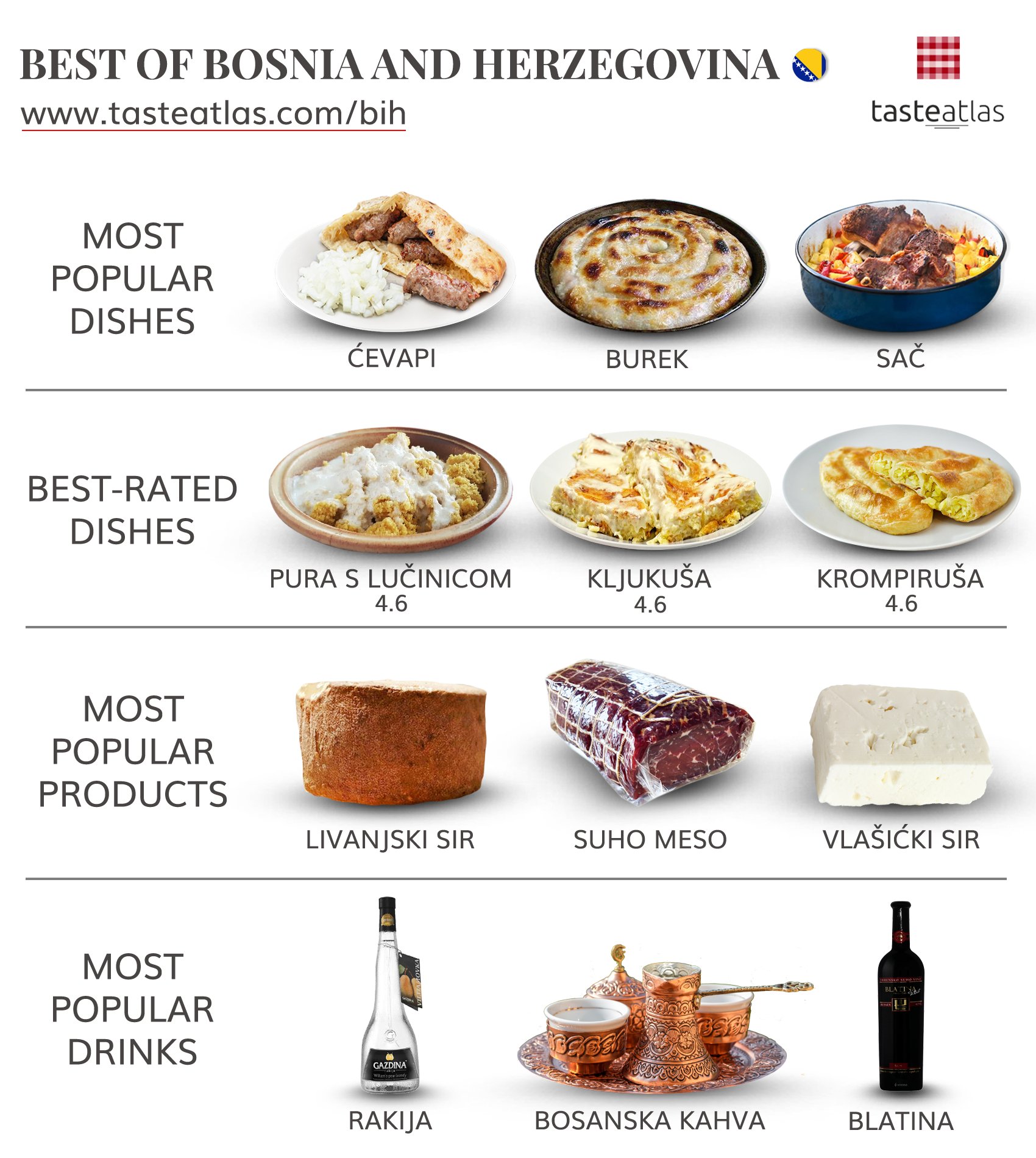 Bosnian Food Recipes