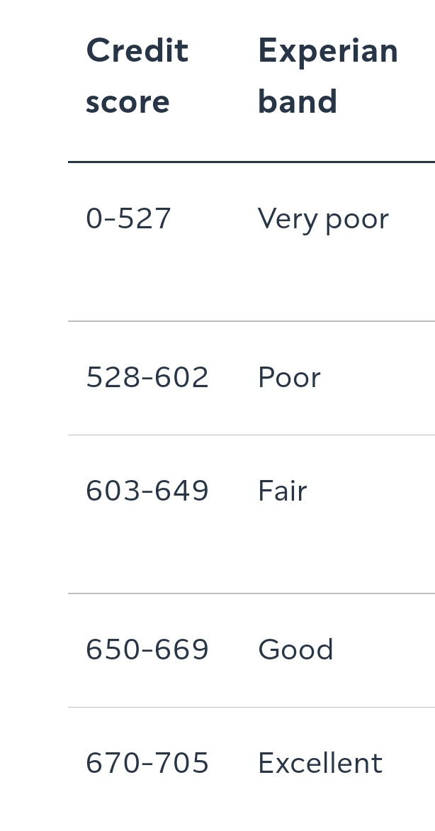 Credit scores 101 [Thread] - Thread from BankerX @Banker__X - Rattibha