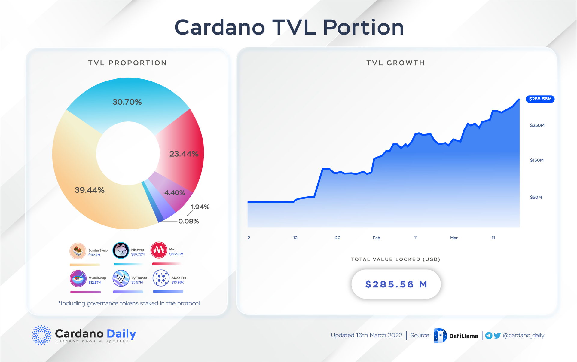 Cardano Daily on Twitter: Cardano Daily on Twitter: