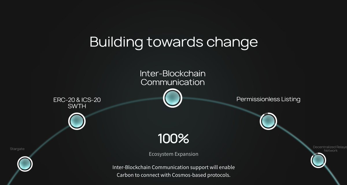 Inter-Blockchain Communication 100% : r/CarbonProtocol