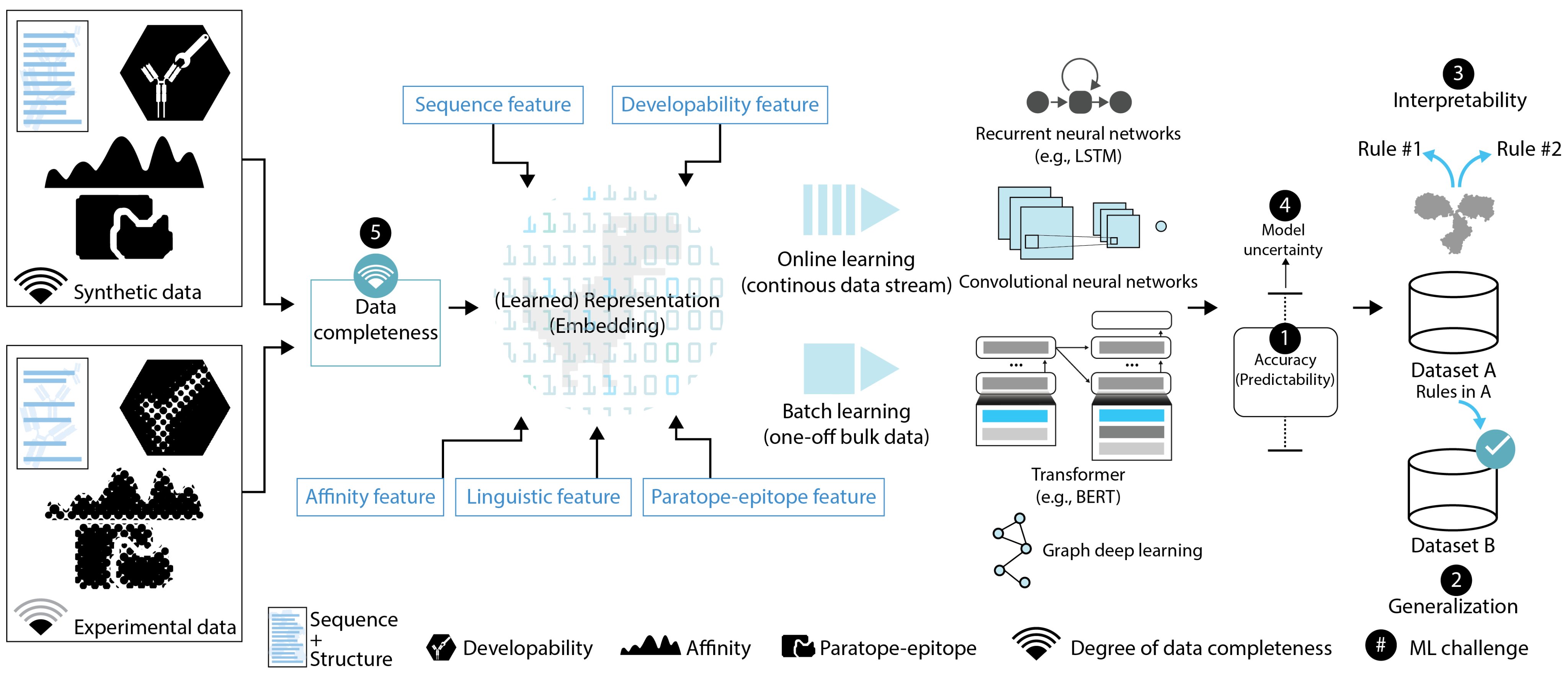 Design Twitter Data Model - Design Talk