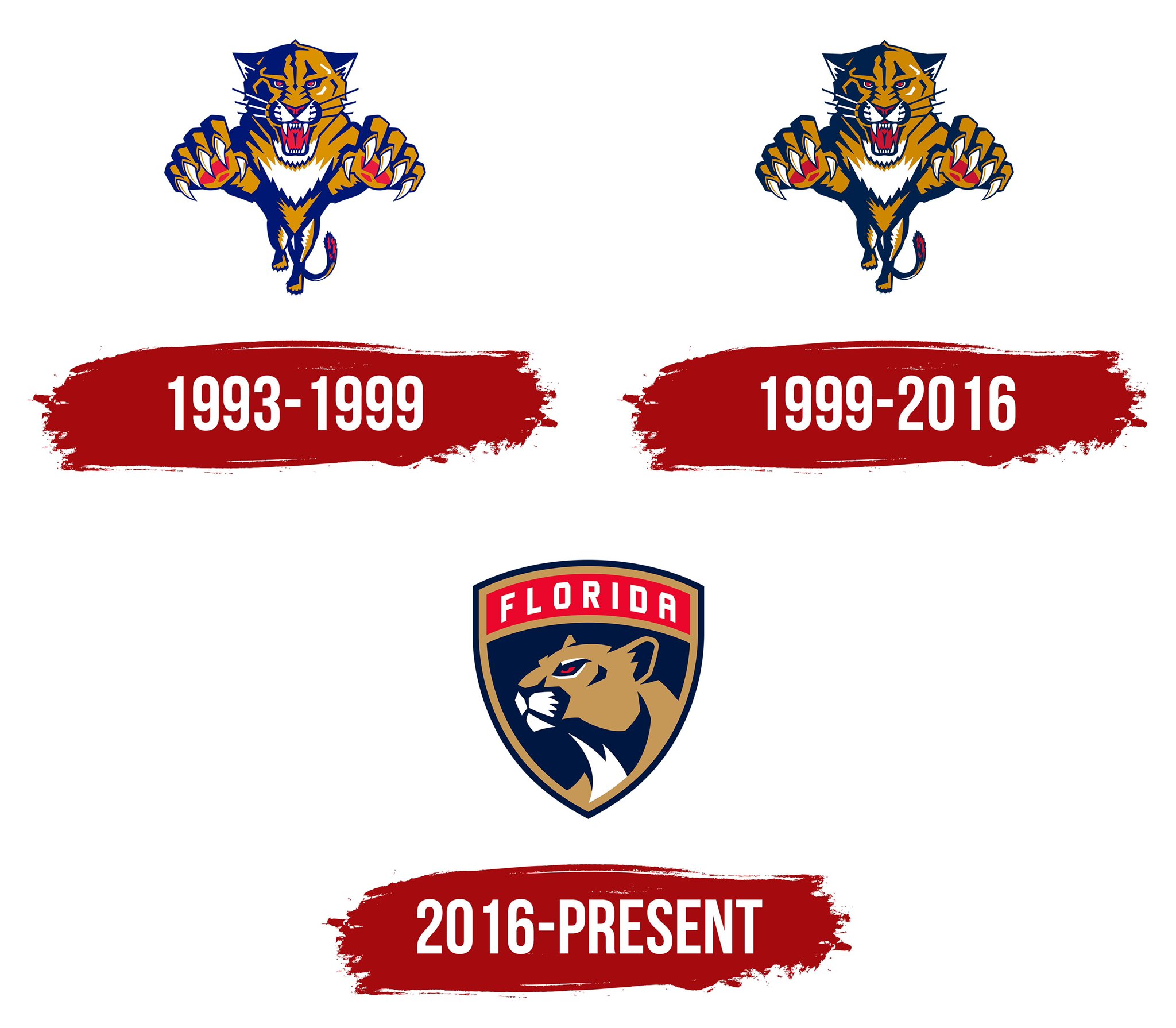 Nhl Florida Panthers Logo