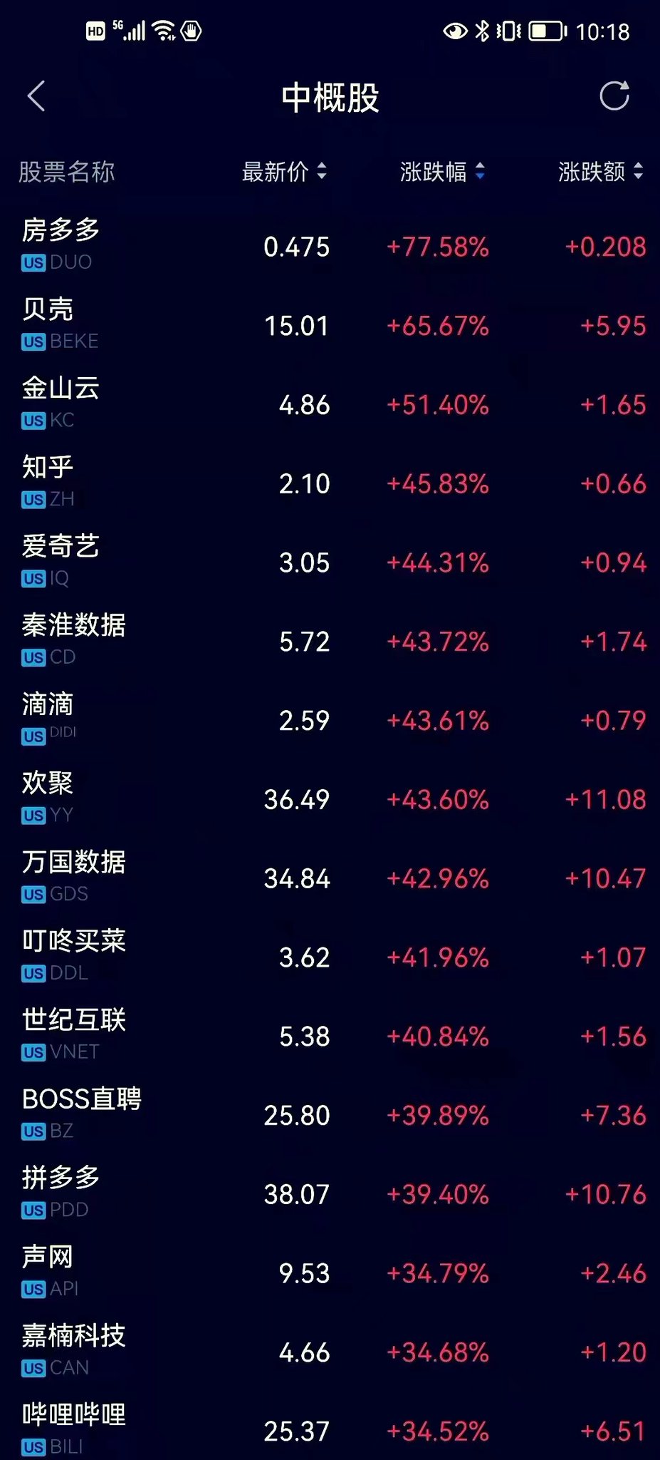 深潮TechFlow（420,69） on Twitter: "这个世界会变的，人可能变成自己最讨厌的那种人，美股也可以变成山寨币，一张A4纸定乾坤………