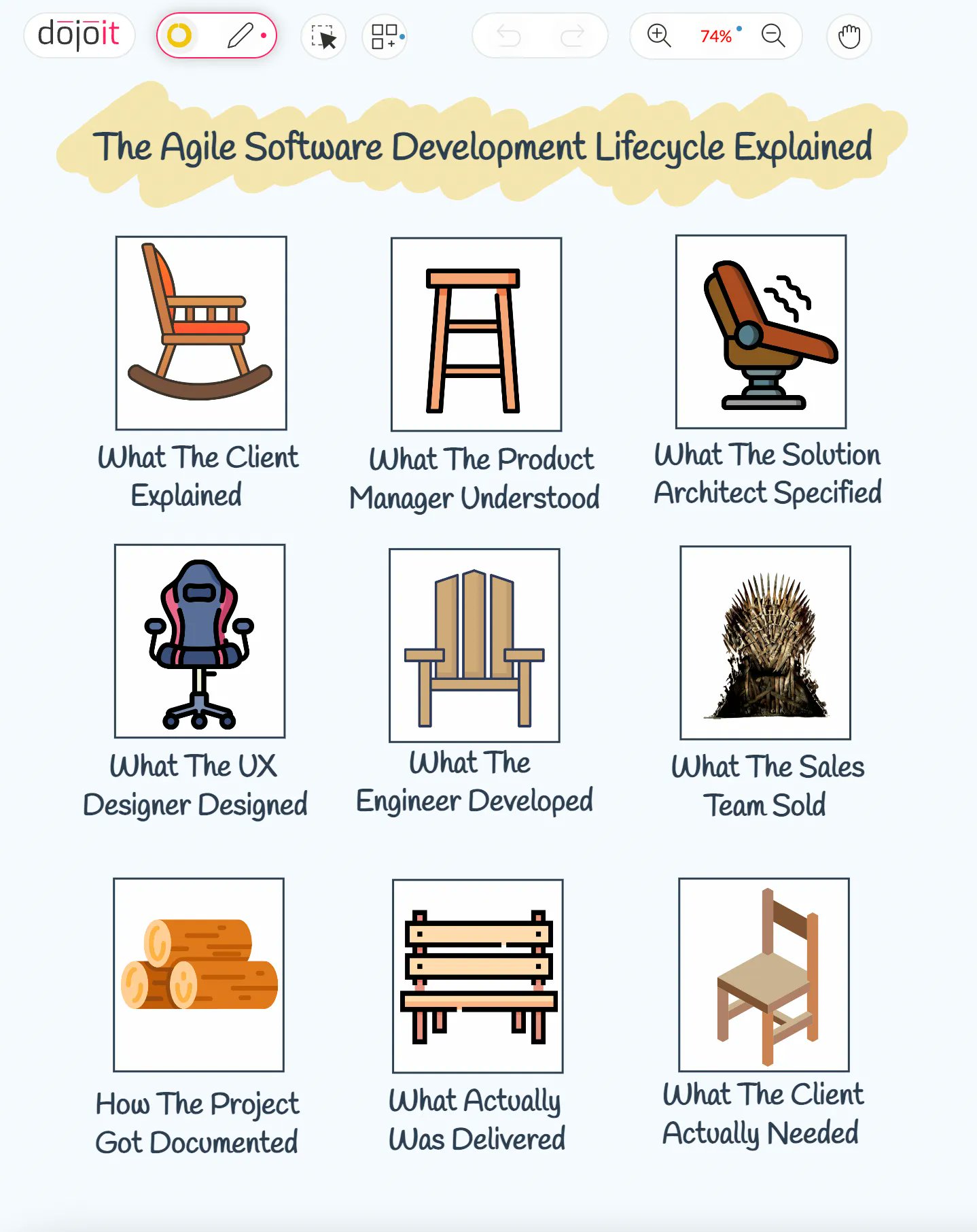 Funny Software Engineering Explained