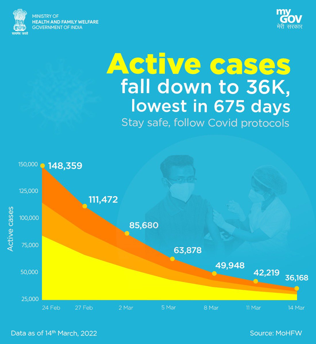 MyGovIndia on Twitter: MyGovIndia on Twitter: