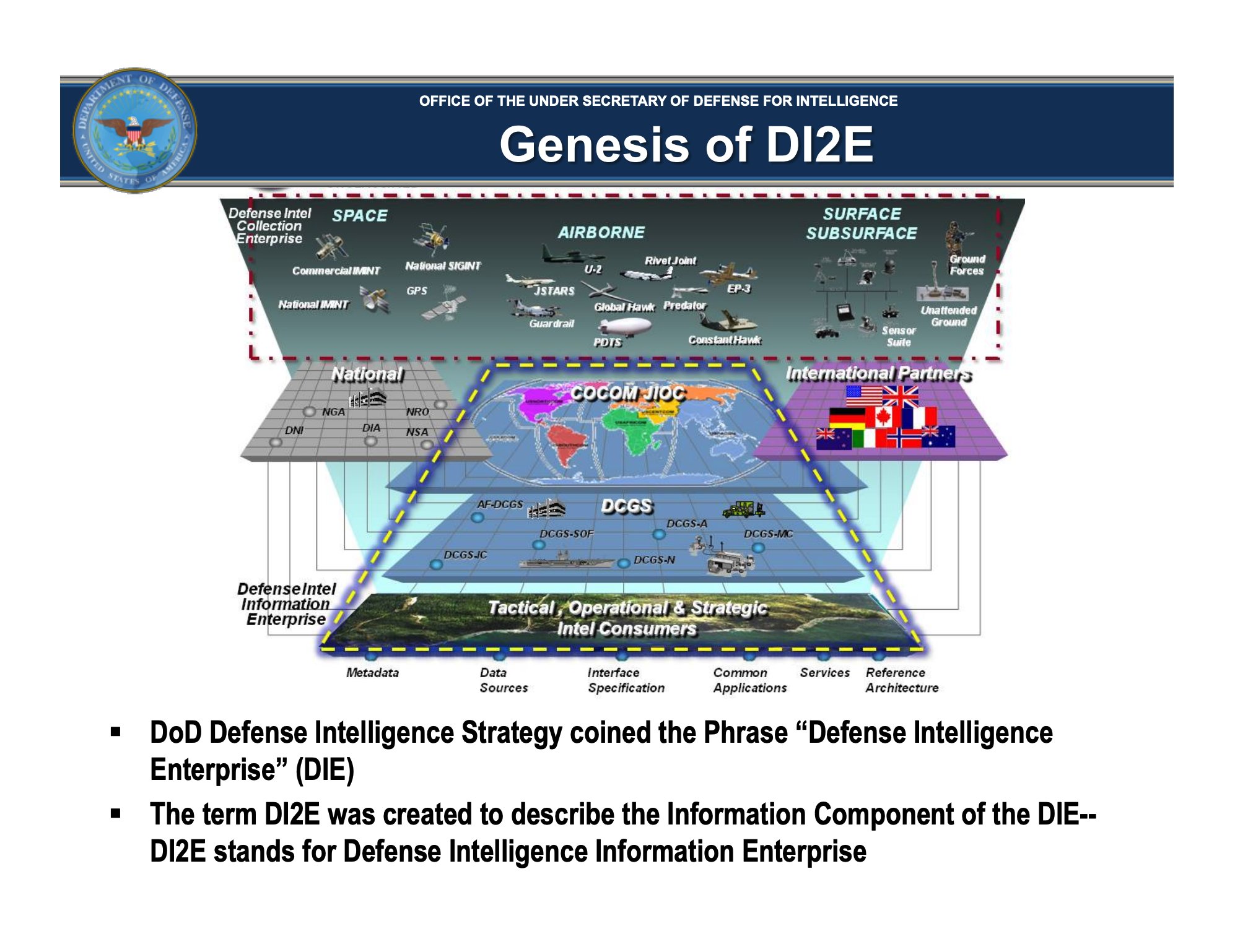 Af Dcgs Logo U.S. Naval Institute Blog