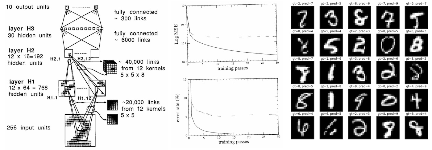 Andrej Karpathy On Twitter New Blog Post ⬆️ Deep Neural Nets 33