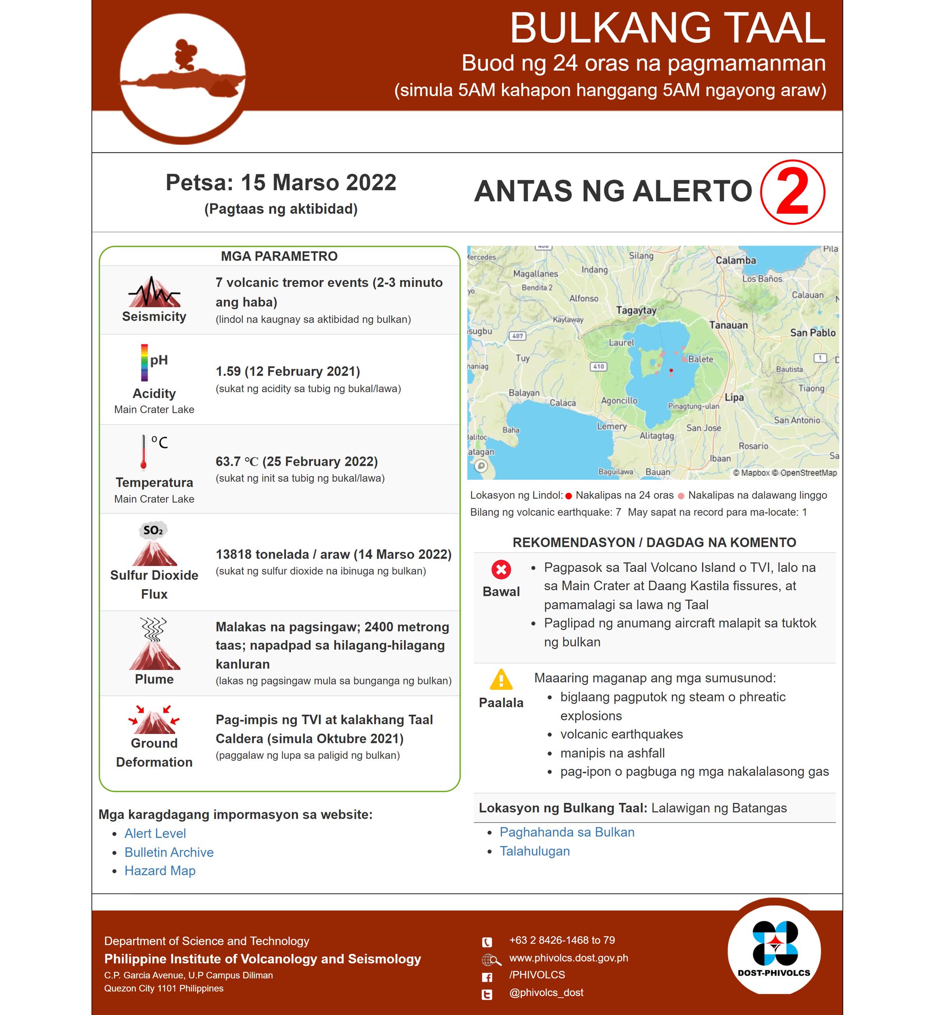 PHIVOLCS-DOST on Twitter: "BULKANG TAAL Buod ng 24 oras na pagmamanman 15 Marso 2022 alas-5 ng ...