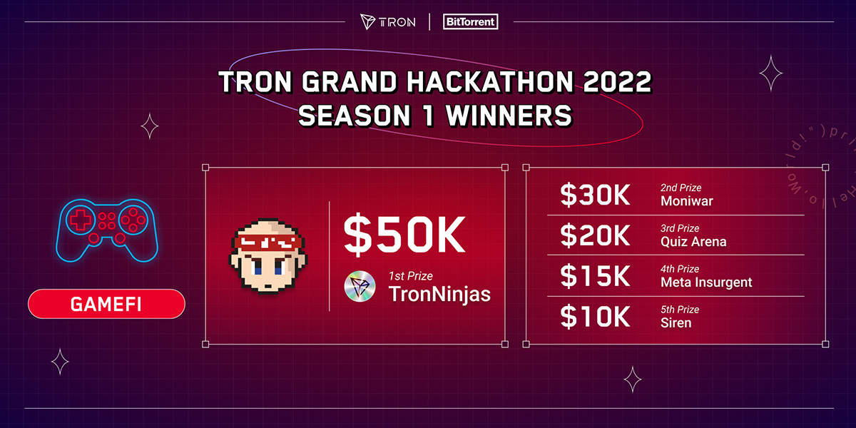 TRON DAO on Twitter: "Drumroll please 🥁🥁🥁 The winner 🏆 for the #GameFi 🎮 category in the 1st ...