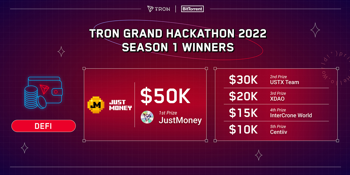 TRON DAO on Twitter: "Drumroll please 🥁🥁🥁 The winner 🏆 for the #DeFi 📊 category in the 1st ...