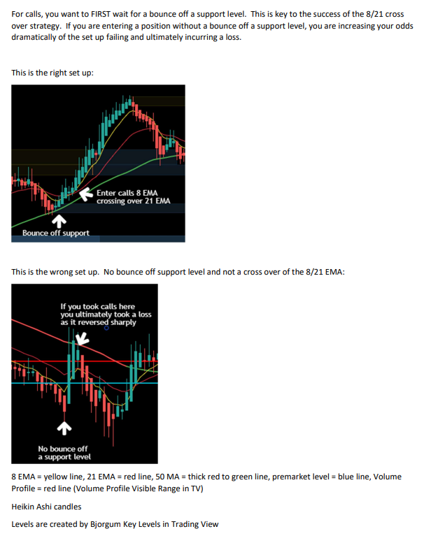 8/21 EMA Trading Strategy and notes, Dealing with emotions, options ...