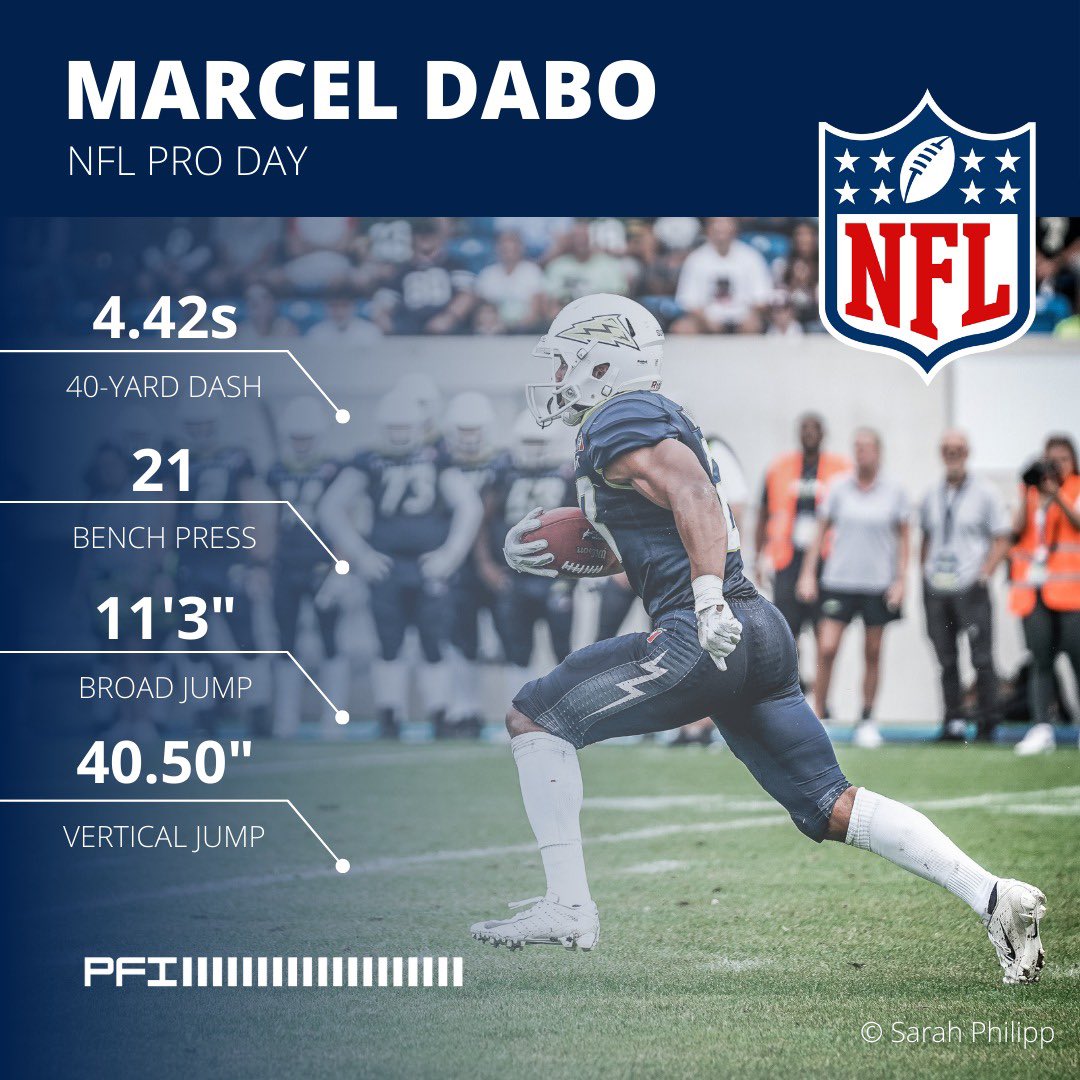 Former Stuttgart Surge Cornerback Marcel Dabo put on strong numbers at ...