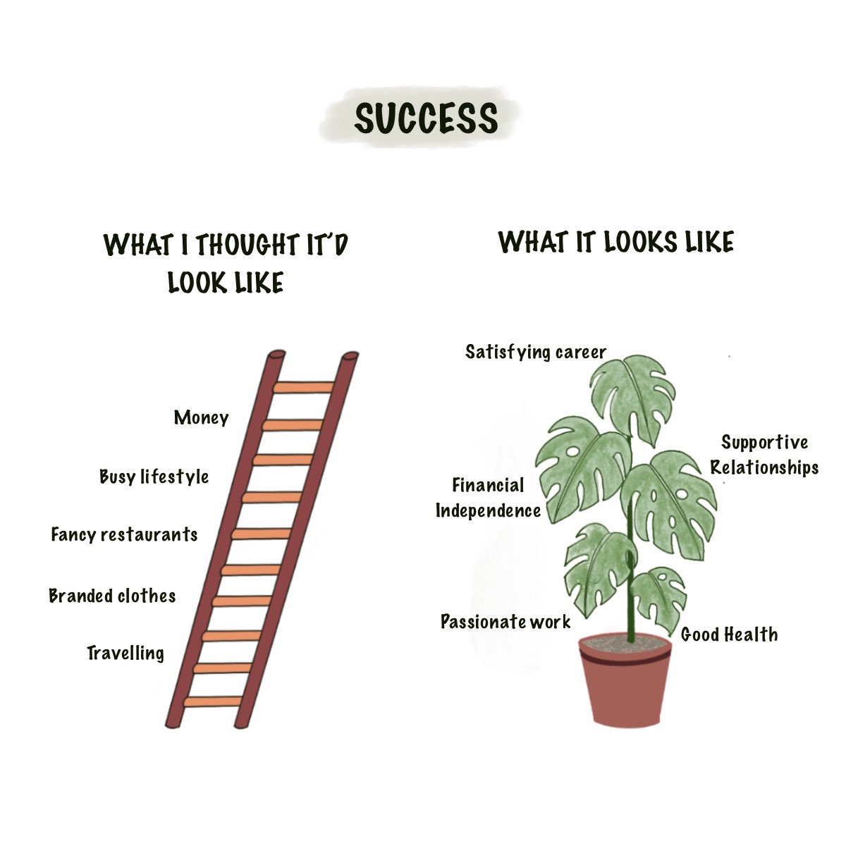 10 Simple Reminders on Success 🧵 1. Even one hit is worth it. - Thread ...