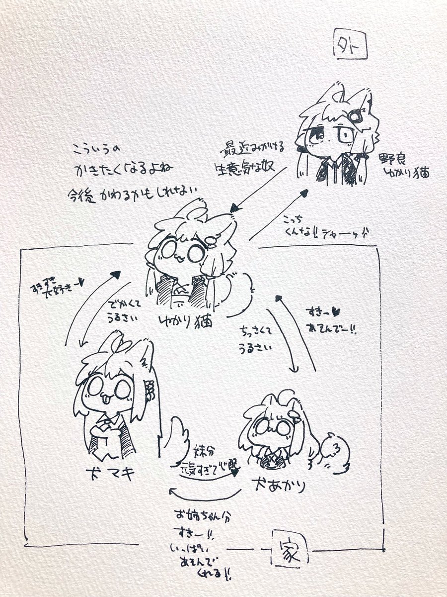 「こういうの描きたくなるよねラクガキ 」床の間Q C105 (月)西1 “の”17bの漫画