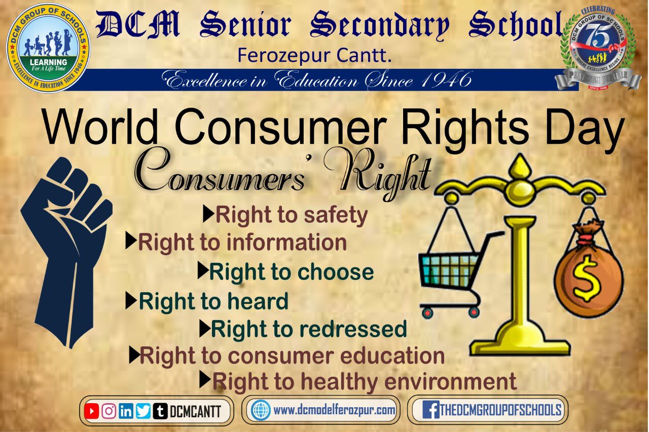 Consumer Rights And Its Importance
