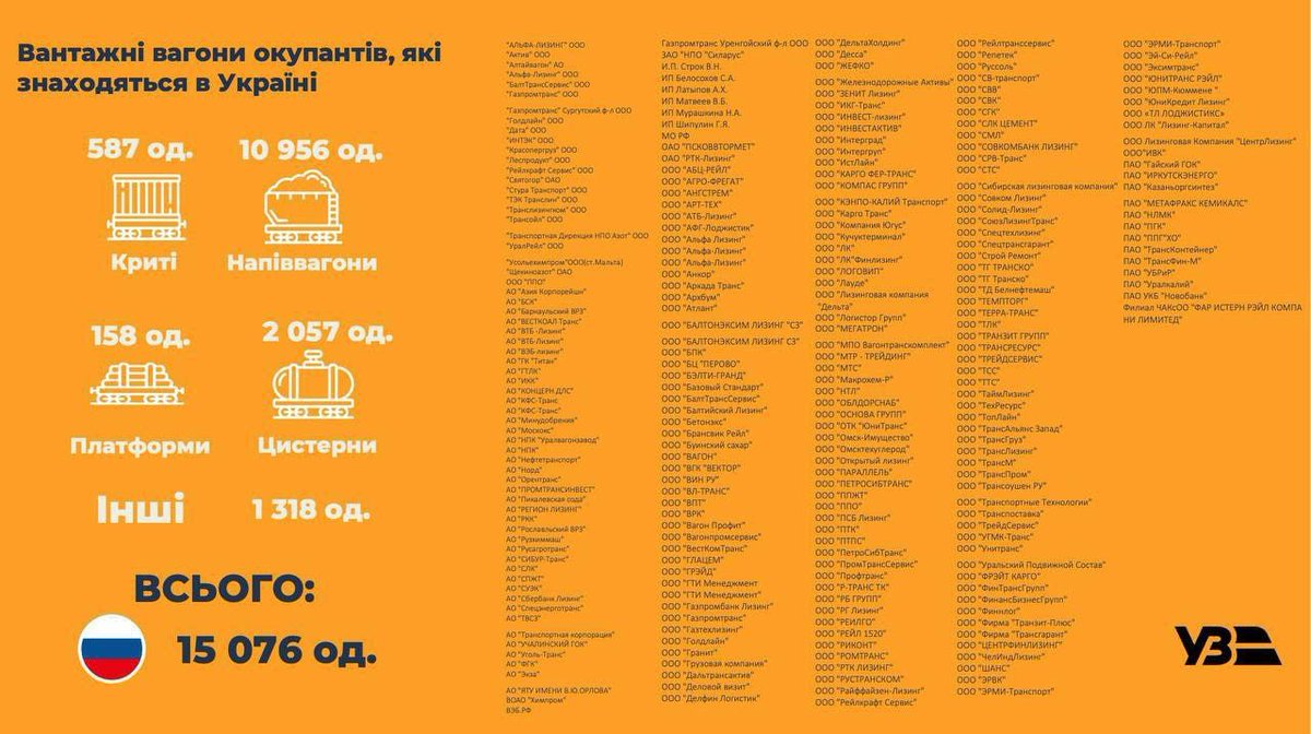 #Ukrainian Railways begins the procedure of nationalizing #Russian ...