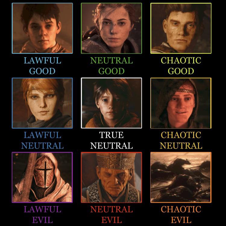 Lotr Alignment Chart