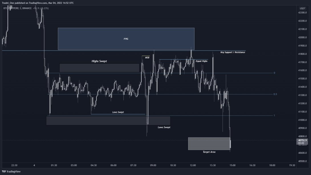Thread by @Mindset_BTC on Thread Reader App – Thread Reader App