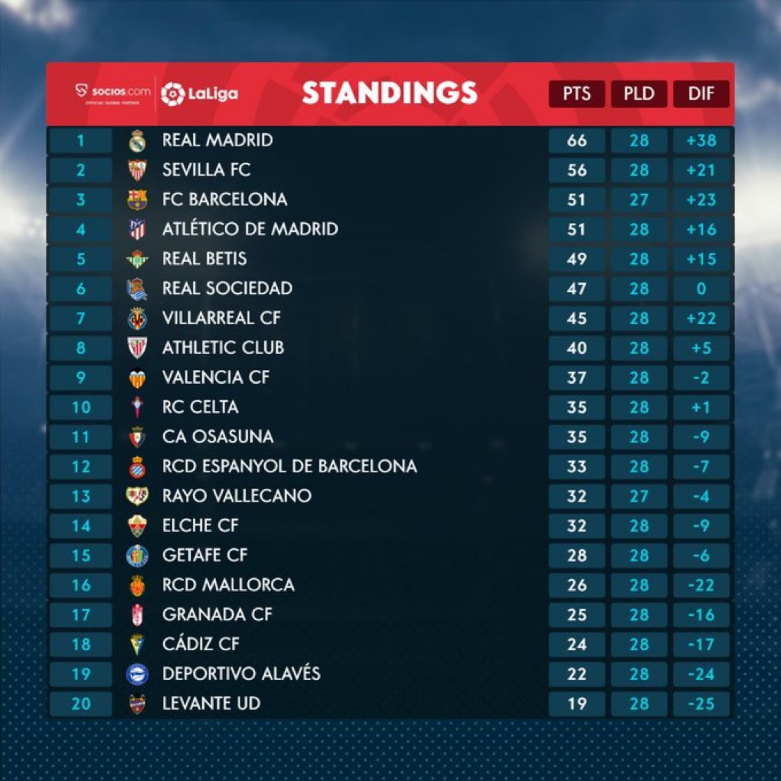 La liga table standing store